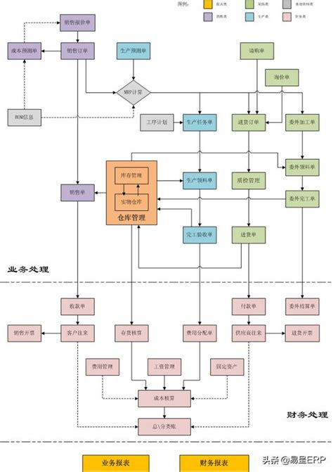 电子erp 电子元器件erp系统 电子mes制造管理系统 电子加工厂行业生产管理软件