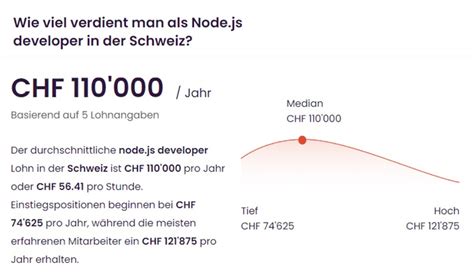 International Node Js Developer Salary And Rates Ranges Germany