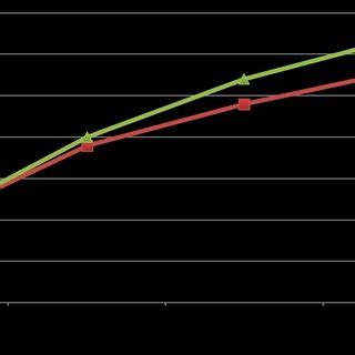 And Illustrate The Accelerating Ratios Of The K Means Algorithm