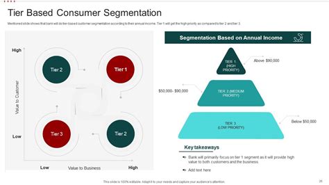 Mobile Banking Solution For Enhancing Customer Experience Powerpoint Presentation Slides