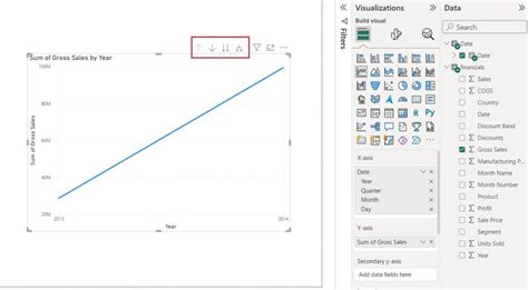 Power Bi Line Chart Date Hierarchy With Examples Enjoy Sharepoint