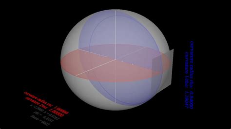 Matej Varga On Linkedin Geodesy Geodetic Ellipsoid Geodesy