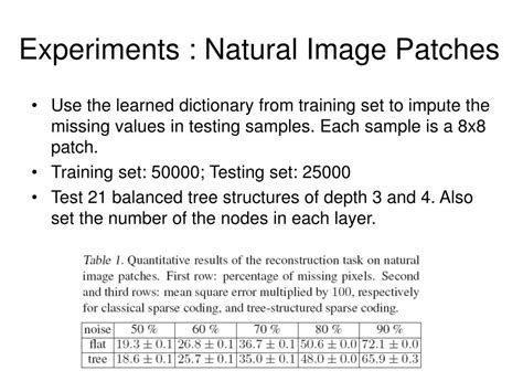 ppt proximal methods for sparse hierarchical dictionary learning