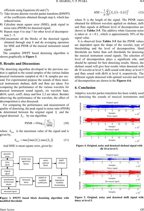 A Robust Denoising Algorithm For Sounds Of Musical Instruments Using Wavelet Packet Transform
