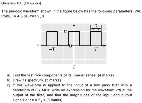 Solved The Periodic Waveform Shown In The Figure Below Has The