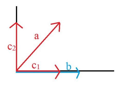 How To Solve For Properties And Proofs Of The Projection Of Vectors For