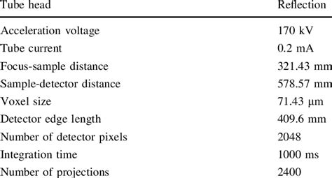 Lct Scan Parameters For The Investigated Sample Download Scientific Diagram