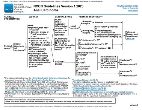 Nccn Guidelines Version 12023 Ca Anuspdf