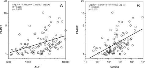 A High Prevalence Of Extreme Hyperferritinemia In Acute Hepatitis Patients Abstract Europe Pmc