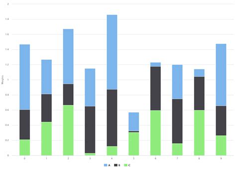 Highcharts Multiple Series In Highcharter R Stacked Barchart Stack Overflow