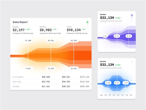 Funnel Chart Data At Diane Rearick Blog
