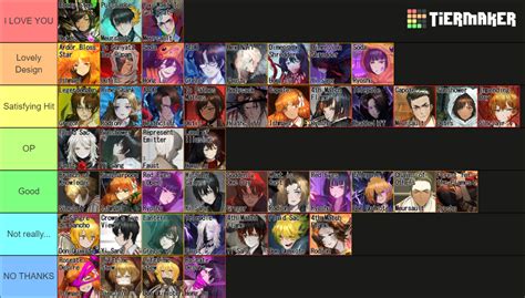 Limbus Company Ego Ver Tier List Community Rankings Tiermaker