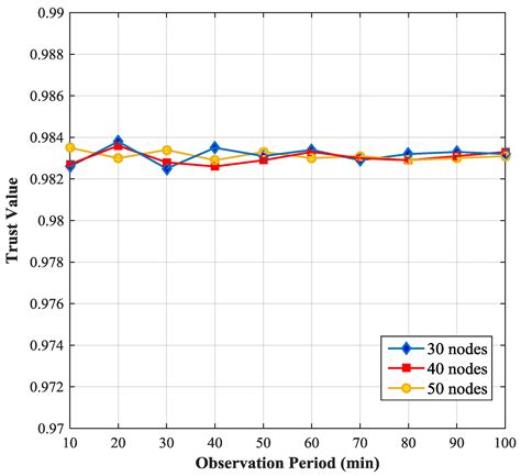 Sensors Free Full Text A Protocol Layer Trust Based Intrusion