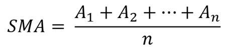 The Hull Rsi — Coding Technical Indicators By Sofien Kaabar Cfa