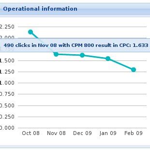 Hover Detail Pattern On A Line Graph Download Scientific Diagram