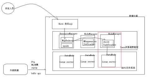 五分钟了解一下Hive 会打篮球的程序猿