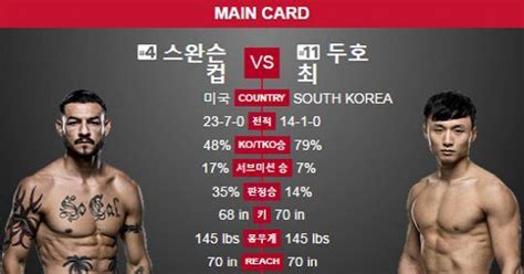 Ufc 206 최두호 페더급 ‘랭킹 4위 컵 스완슨과 한판 승부