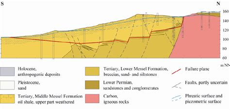 Schematically Illustrated Representative Subsurface Model With The