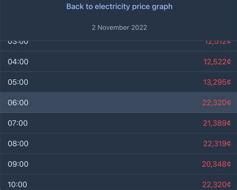 GitHub Vesanieminen ElectricityCostDashboard An App For Viewing The Finnish Electricity