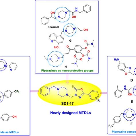 Designing Strategy Of The Present Series Of Compounds Sd 1−17 Using The