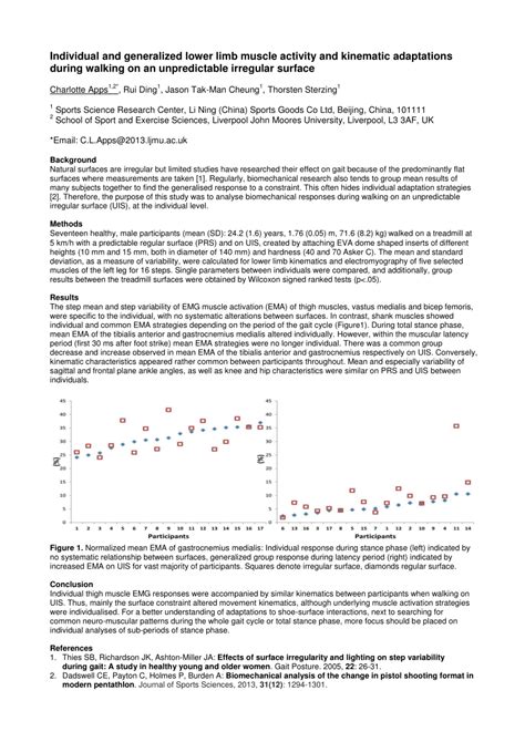 Pdf Individual And Generalized Lower Limb Muscle Activity And Kinematic Adaptations During