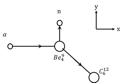 An Alpha Particle With Kinetic Energy T 5 3 MeV Initiates A Nuclear