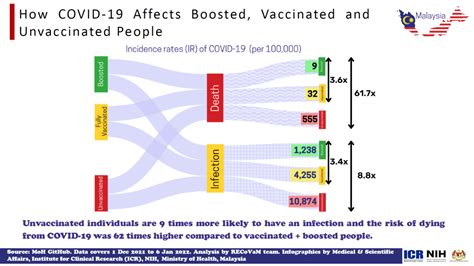 Sinovac Vaccine Booster Protection Wanes Faster Than Pfizer Codeblue
