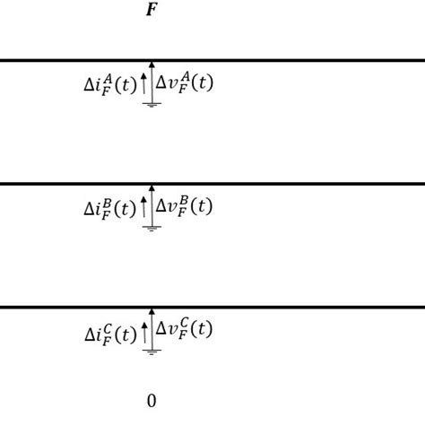 Fi With Reverse Power Flow A Lg Fault B Ll Fault C Llg Fault