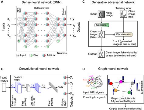 Deep Learning In Lightmatter Interactions