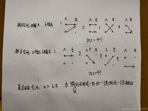 机器学习基础 监督学习下预测的假设空间、样本空间、版本空间与归纳偏置机器学习预测能跳出样本空间外么 Csdn博客