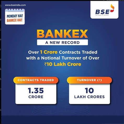 Bse Bankex Options Expiry On Fridays Edit Now On Mondays Page 2 F