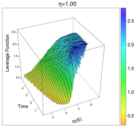 Monte Carlo Calibration Of The Heston Stochastic Local Volatiltiy Model Hpc Quantlib