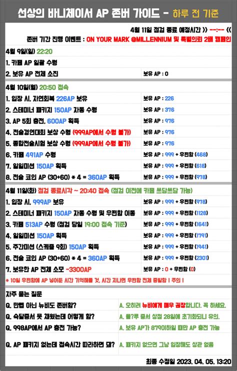 메이플스토리 인벤 몰루하는 메붕이들 필독 메이플스토리 인벤 자유게시판