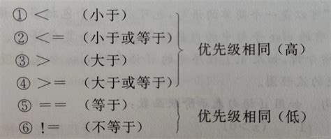 判断2000~2500年中的每一年是否为闰年，并将结果输出 Csdn博客
