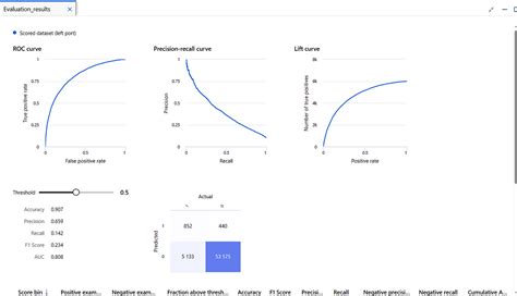 Batch Deployment Of Machine Learning Models With Azure Ml Designer Part