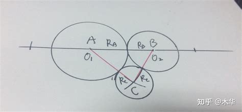 和已知两圆分别外切的圆,其圆心的轨迹是什么? 知乎 和已知两圆分别外切的圆,其圆心的轨迹是什么? 知乎