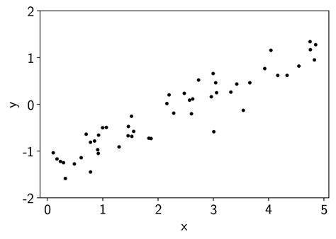 A Quick Intro To PyMC3 For Exoplaneteers Exoplanet 0 1 6 Documentation