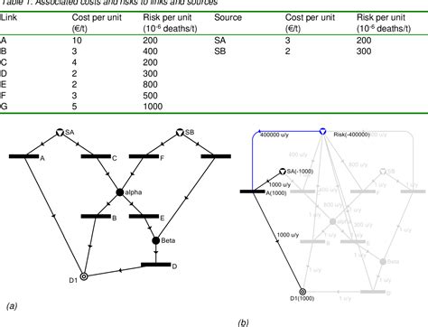 table 1 from bilevel optimization of enhanced weathering networks with