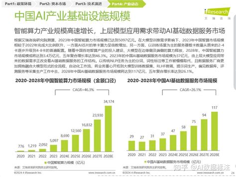 未来几年数据标注行业入行难度或将持续攀升 知乎