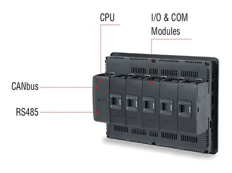 Unistream® Modular Yewtech