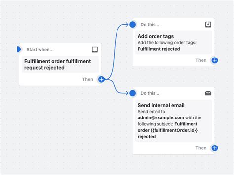 Shopify Help Center Fulfillment Order Fulfillment Request Rejected