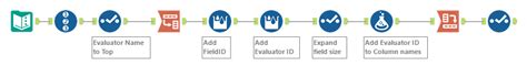Need Help Trying To Build A Workflow To Use Cross Alteryx Community