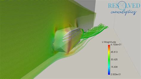Comparing Open Source Cfd Platforms Resolved Analytics