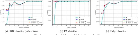 Figure 1 From Multi Feature Physical Layer Authentication For Urllc