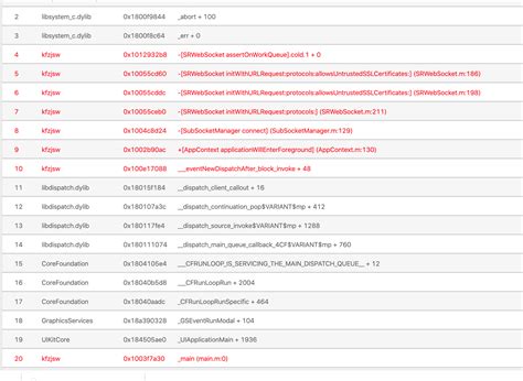 Crash Srwebsocket Assertonworkqueue Issue