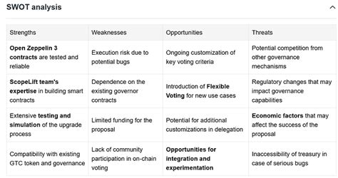 RFC AI Dashboard For Governance Proposals Ideas And Open