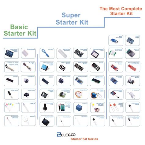 Elegoo T Guide Is For A Complete Arduino Starter Kit With 20