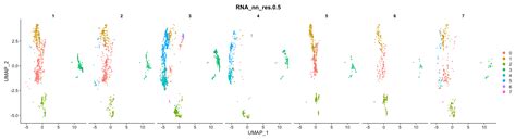 hands on filter plot and explore single cell rna seq data with