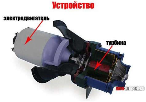 Нагнетатель воздуха