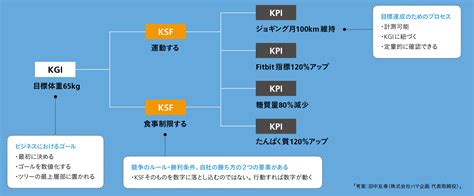What Is Kbf Key Purchasing Determining Factor Also Explains The Relationship With Ksf Fin Tech